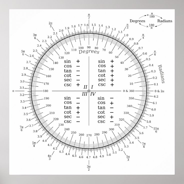 Degree and Radian Conversion Trigonometry Chart | Zazzle