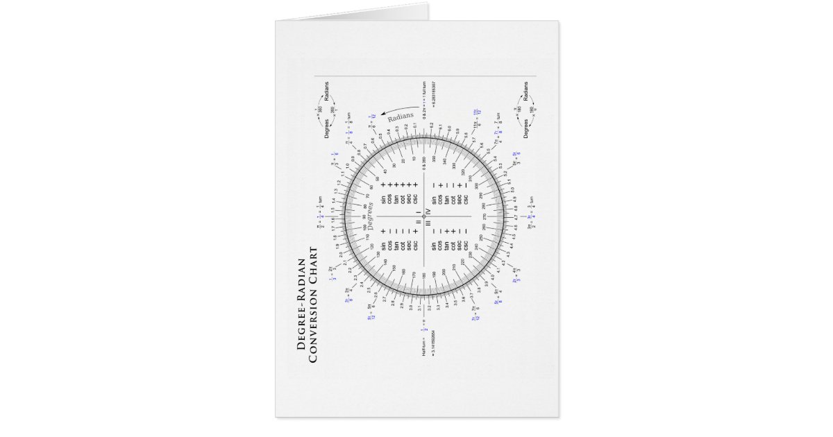 Degree-Radian Conversion Chart with Pi and Tau | Zazzle
