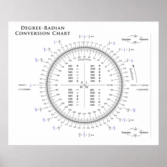 Degree-Radian Conversion Chart with Pi and Tau | Zazzle