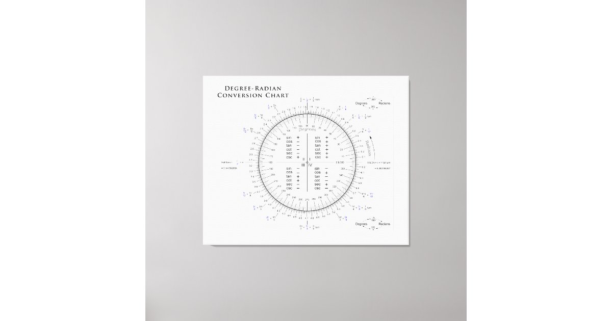 Degree-Radian Conversion Chart with Pi and Tau Canvas Print | Zazzle