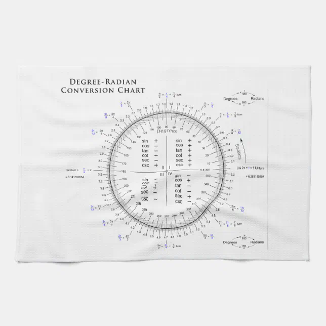 Degree-Radian Conversion Chart with Pi and Tau Towel | Zazzle