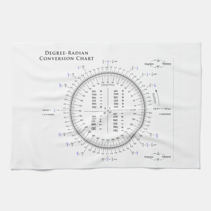 Degree-Radian Conversion Chart with Pi and Tau Towel | Zazzle
