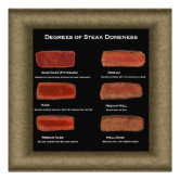 Faux Frame Steak Doneness Photo Chart (restaurant) Zazzle