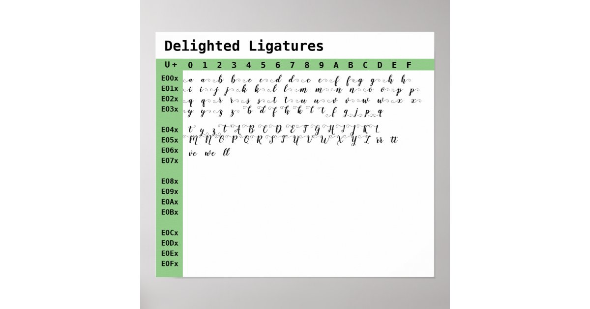 Delighted Font Ligatures Poster | Zazzle