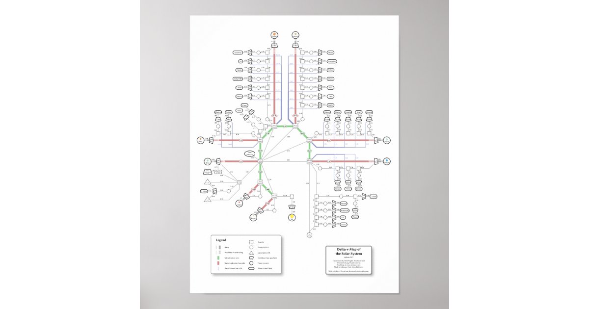Delta-v Map of the Solar System Poster | Zazzle