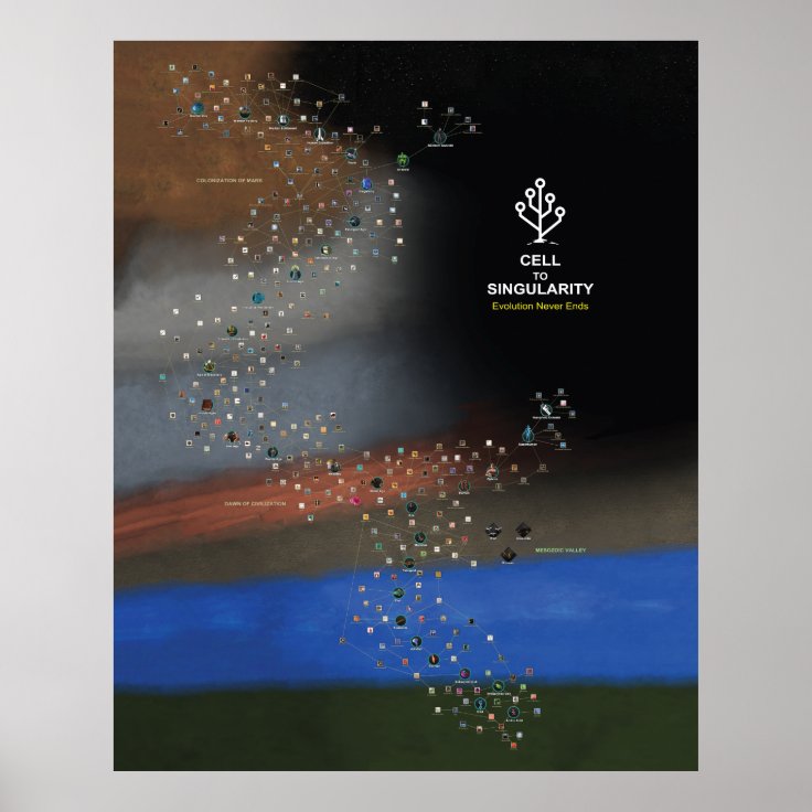 Deluxe Cell to Singularity Poster | Zazzle