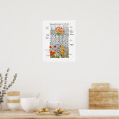 Dermatology Skin Anatomy Art with Floral Details Poster | Zazzle