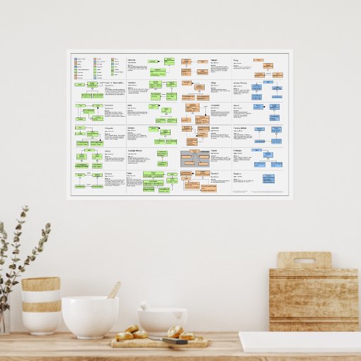 Design Patterns Poster | Zazzle