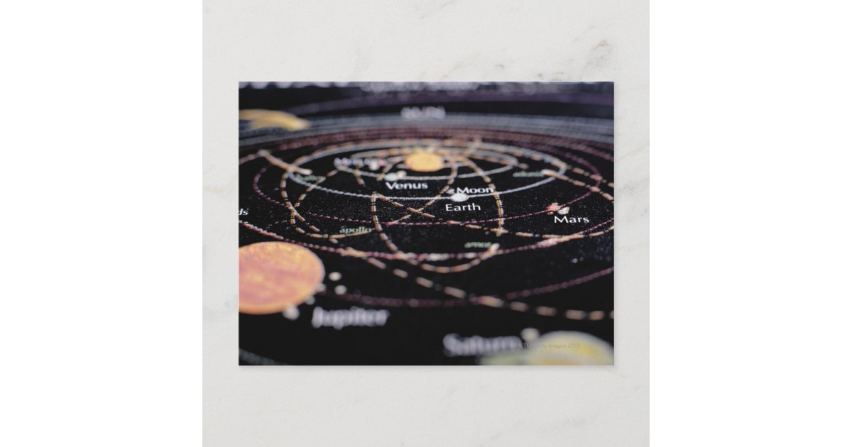 Detail of a Map of the Planets Postcard | Zazzle
