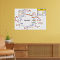 Detailed Diagram of the Citric Acid Cycle Poster | Zazzle