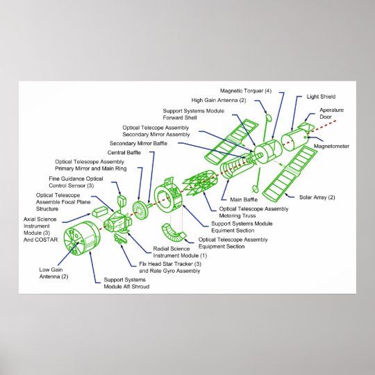 Detailed Diagram of the Hubble Space Telescope Poster | Zazzle.com