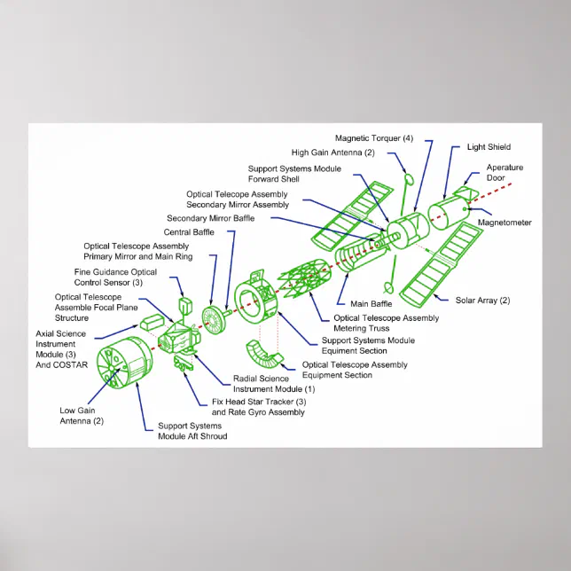 Detailed Diagram of the Hubble Space Telescope Poster | Zazzle