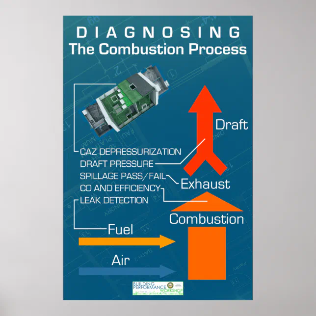 Diagnosing the Combustion Process Poster | Zazzle
