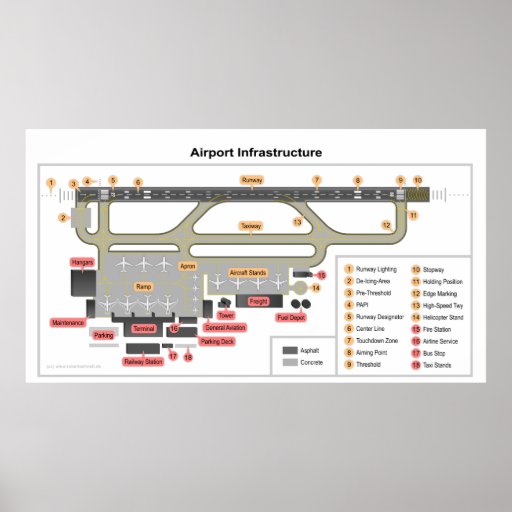 Diagram Basic Layout Infrastructure of an Airport Poster | Zazzle