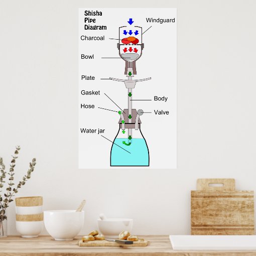Diagram of a Hookah Shisha Pipe Waterpipe Narghile Poster | Zazzle