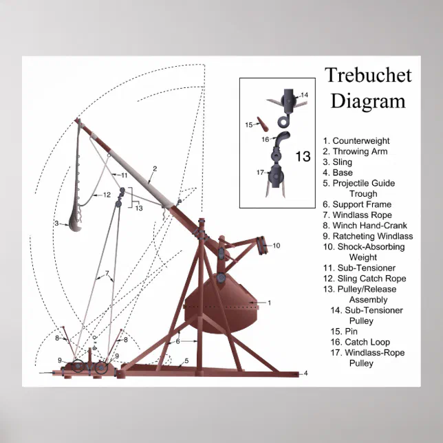Trebuchet Diagram