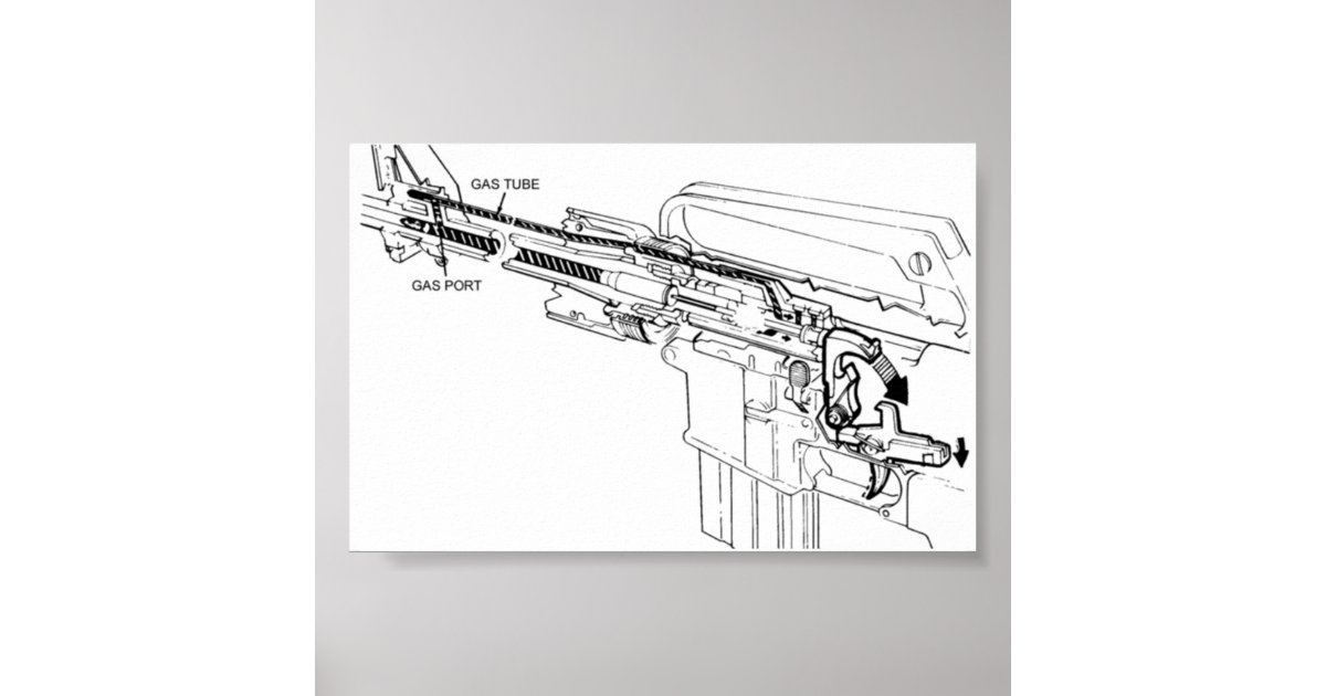 Diagram of an M16 rifle, firing Poster | Zazzle