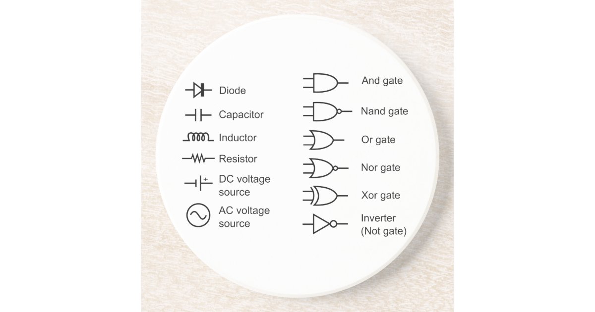 Diagram of Common Electrical Circuit Elements Coaster | Zazzle