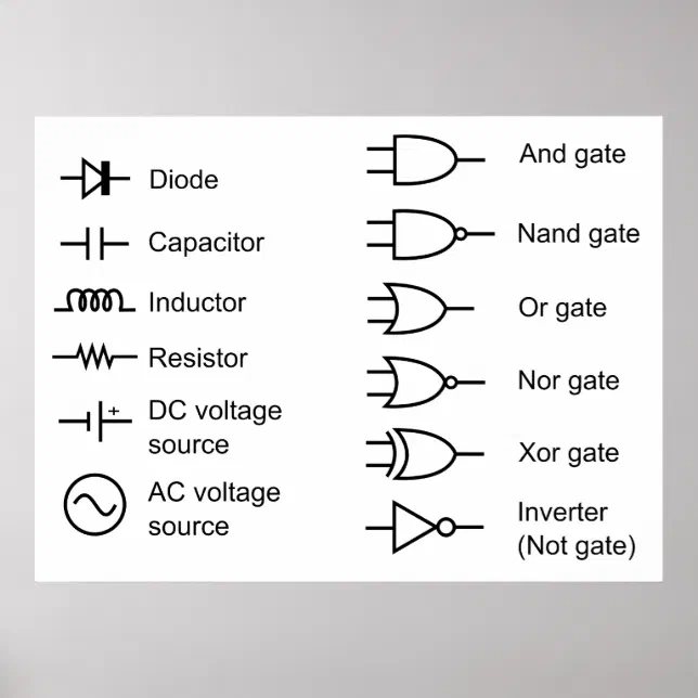 Diagram of Common Electrical Circuit Elements Poster | Zazzle