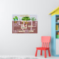Diagram of Earth's Nitrogen Cycle Poster | Zazzle