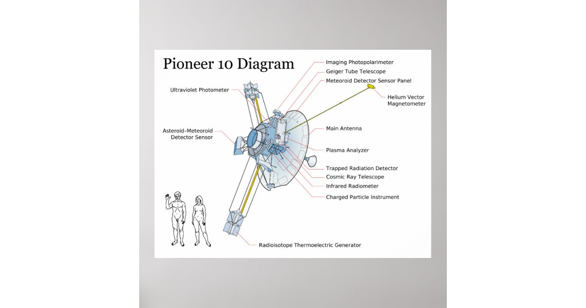 Diagram of NASA Space Sattelite Pioneer 10 Poster | Zazzle