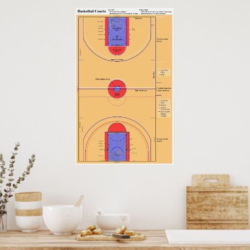 Diagram of NBA WNBA NCAA and FIBA Basketball Court Poster | Zazzle