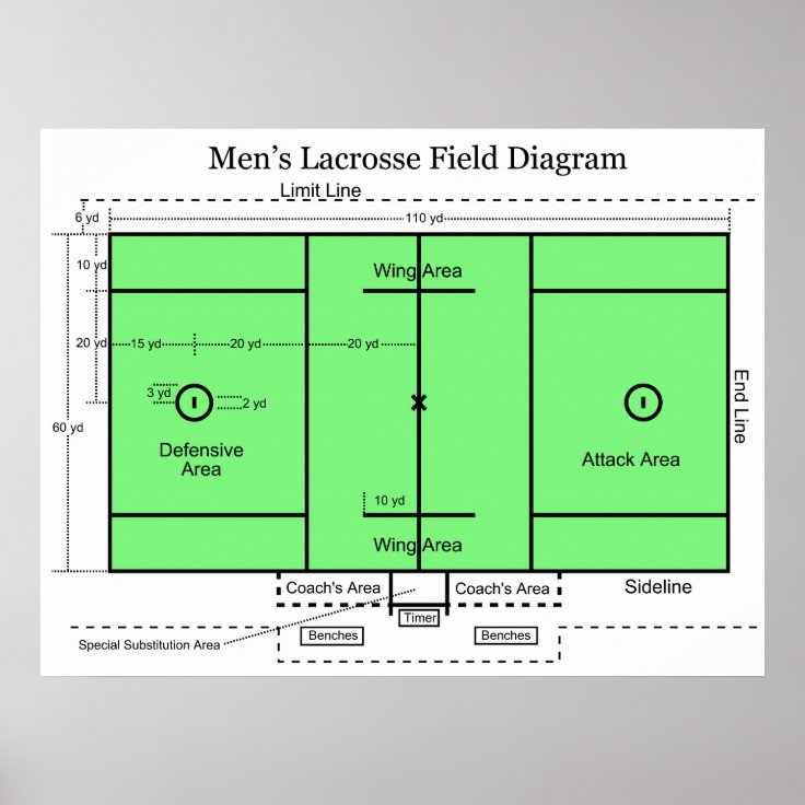 Diagram of the Field in Men's Lacrosse Poster | Zazzle