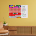 Diagram of Unicode's Basic Multilingual Plane Poster | Zazzle