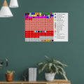 Diagram of Unicode's Basic Multilingual Plane Poster | Zazzle