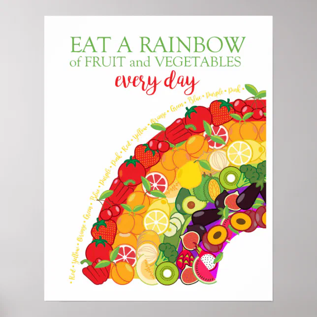 Dietitian Eat a Rainbow Healthy Fruit and Veg Poster | Zazzle