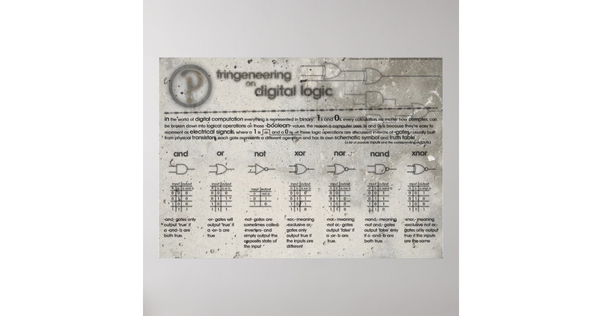 "Digital Logic Gates" Poster | Zazzle