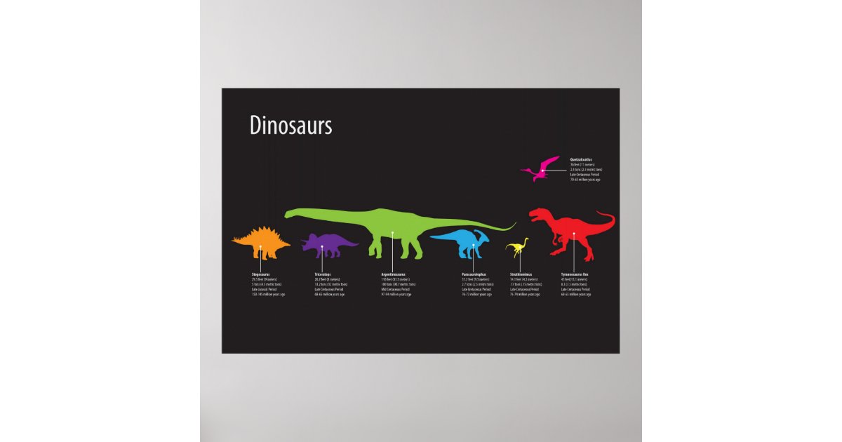 Dinosaur Poster | Zazzle