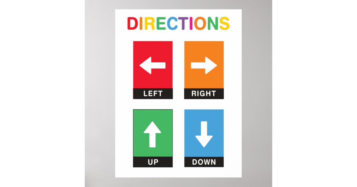 Directions Classroom Educational Poster | Zazzle