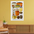 Display of Types of Cheese Poster | Zazzle
