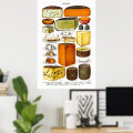 Display of Types of Cheese Poster | Zazzle