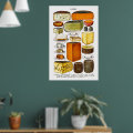 Display of Types of Cheese Poster | Zazzle