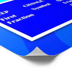 Dividing Fraction Anchor Chart {Math Poster} | Zazzle