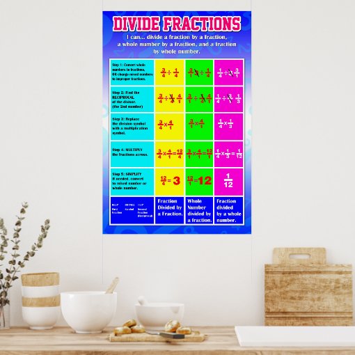 Dividing Fraction Anchor Chart {Math Poster} | Zazzle