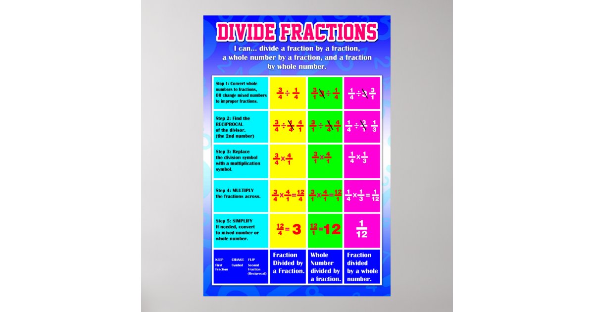 Dividing Fraction Anchor Chart {Math Poster} | Zazzle