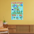 Dividing Fraction {Math Poster} Poster | Zazzle
