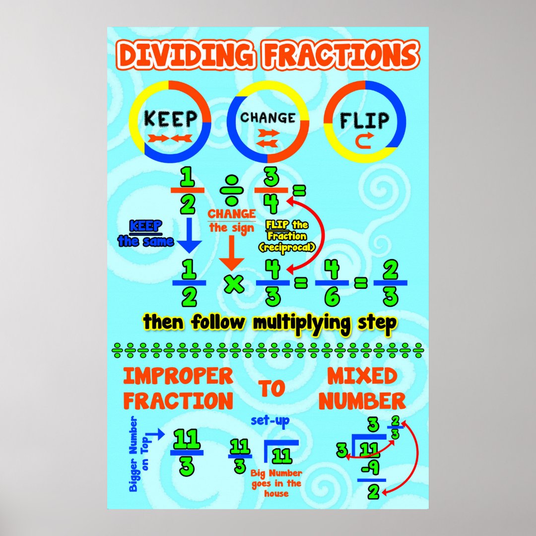 Dividing Fraction {Math Poster} Poster | Zazzle