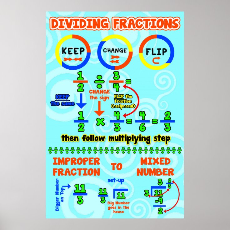 Dividing Fraction {Math Poster} Poster | Zazzle