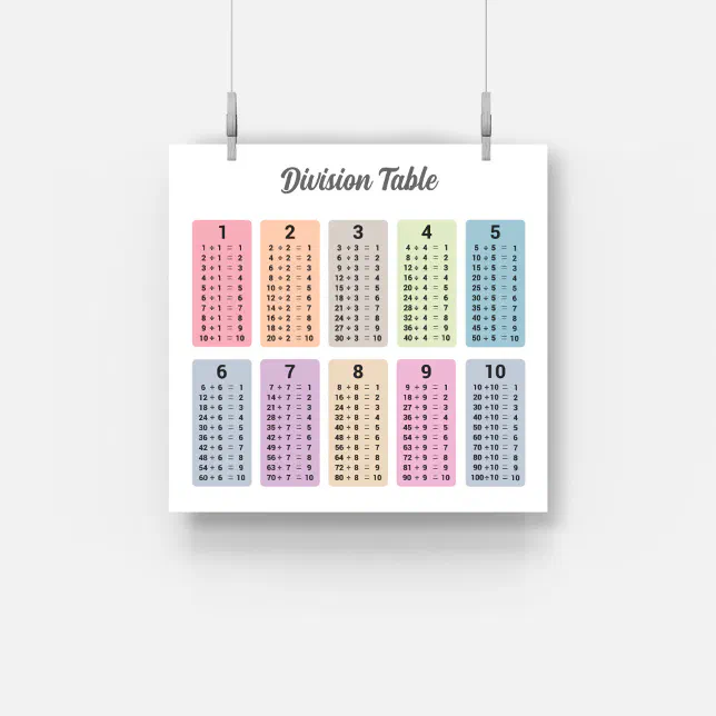 Division Table Poster | Zazzle