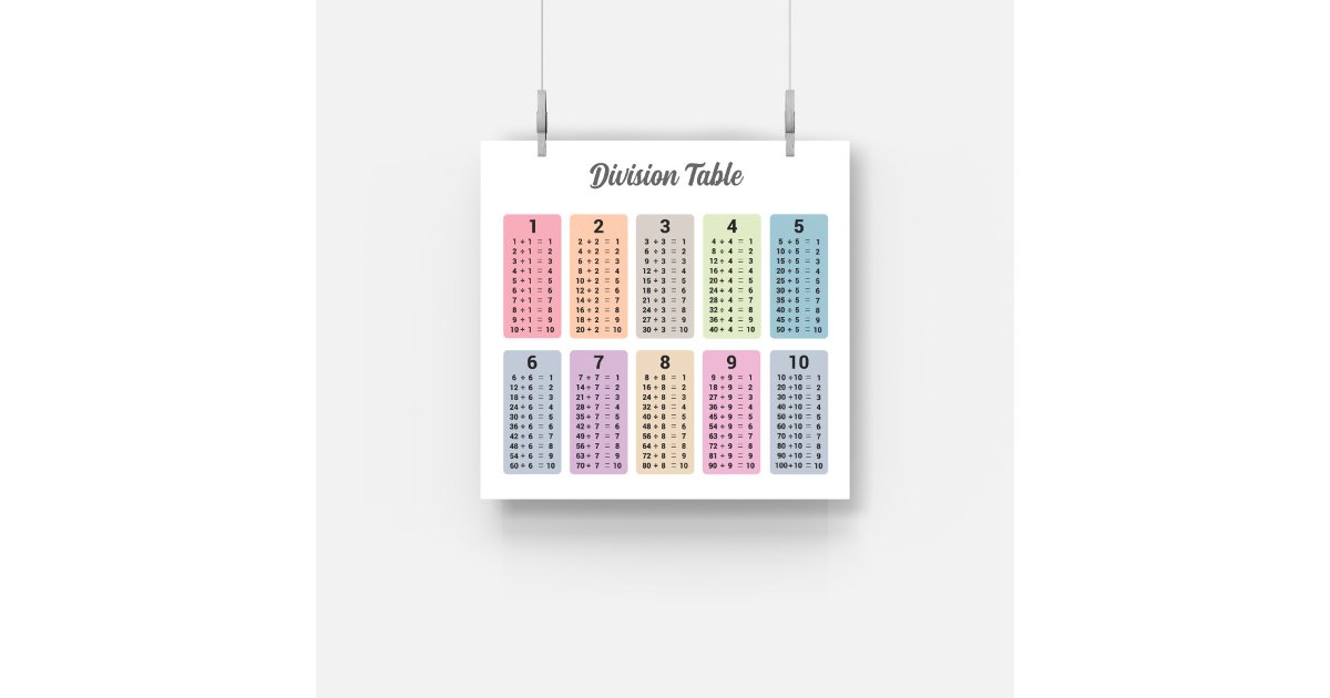Division Table Poster | Zazzle