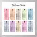Division Table Poster | Zazzle