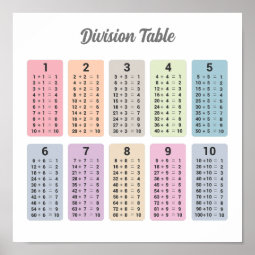 Division Table Poster | Zazzle