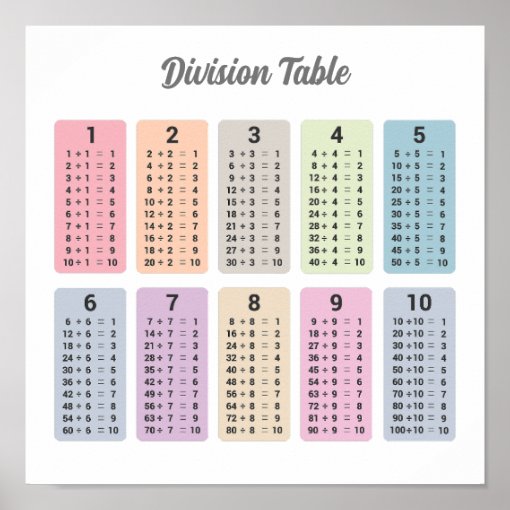 Division Table Poster | Zazzle