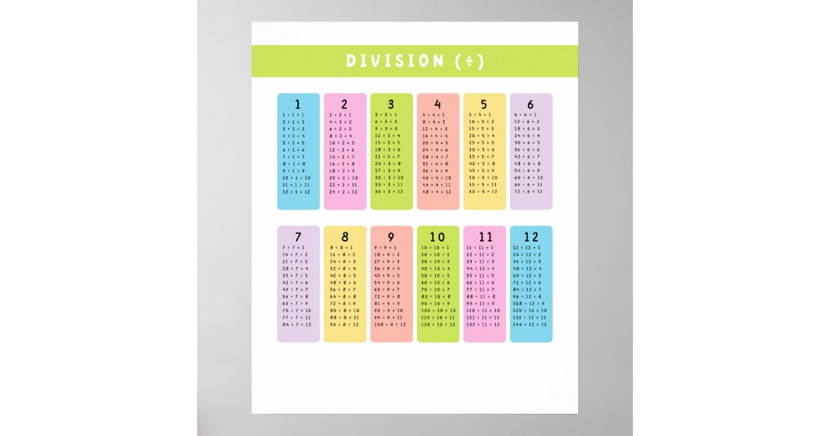 Division Tables Learning Poster | Zazzle