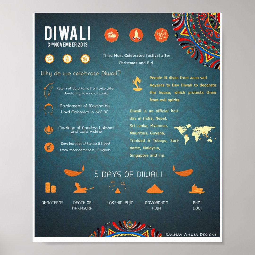 Diwali Poster | Zazzle