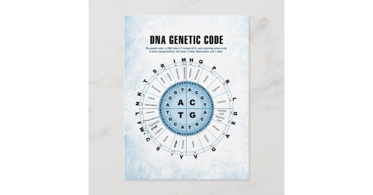 DNA Genetic Code Chart Postcard | Zazzle